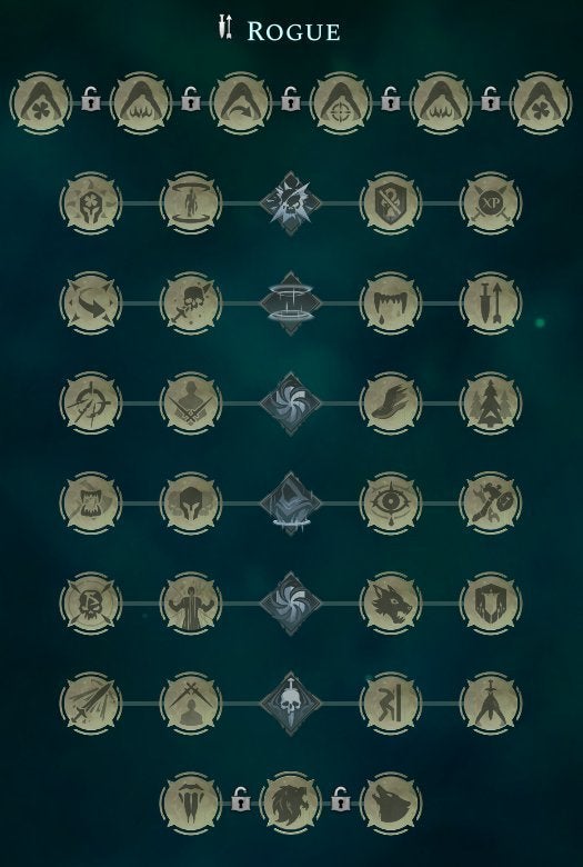 Rogue Class - Paradox Mods