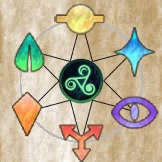 Truly Signature Skills - Paradox Mods