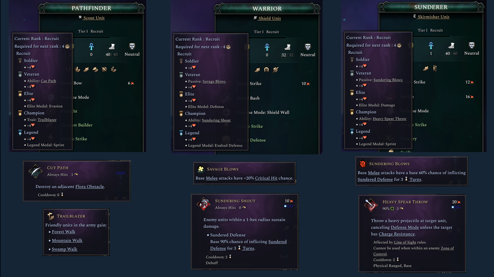 Unique Unit Rank Bonuses - Paradox Mods