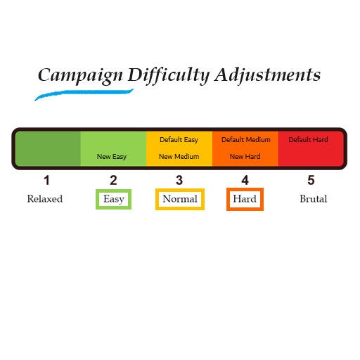 Campaign Difficulty Adjustments - Paradox Mods