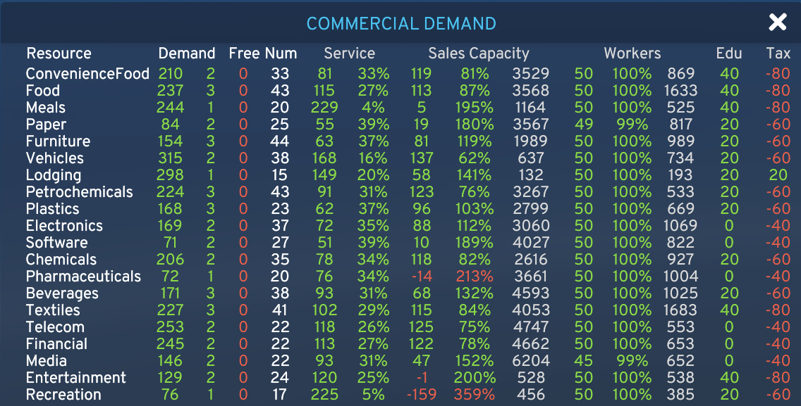 Economy Rebalance - Paradox Mods