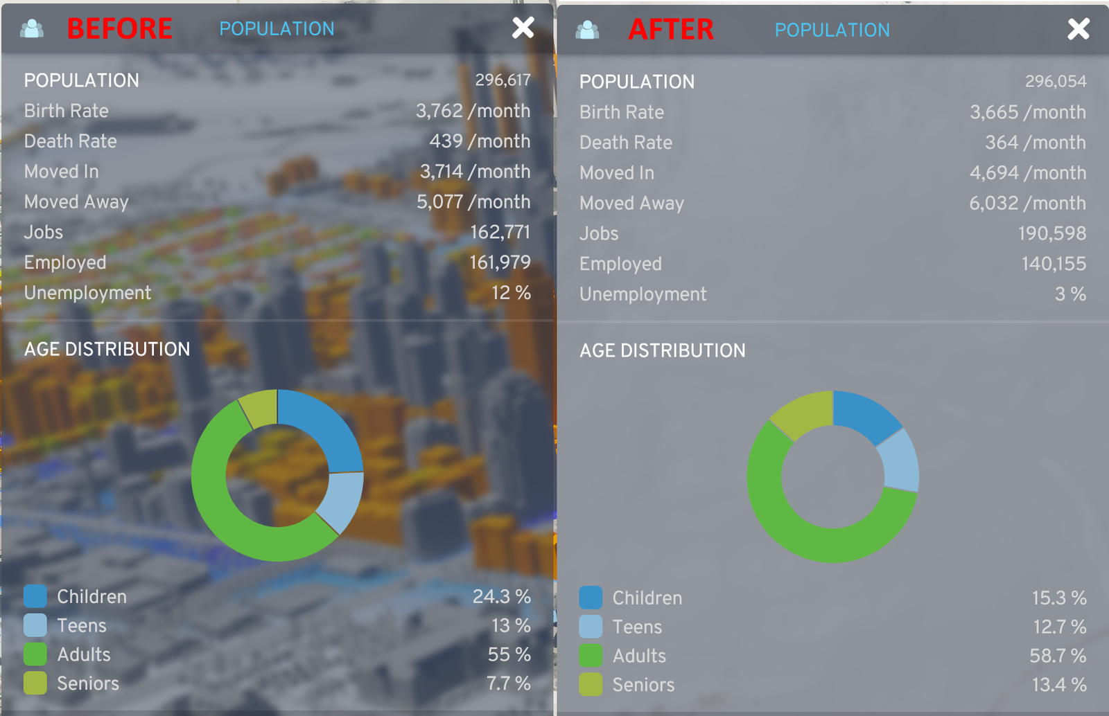 Population Rebalance - Paradox Mods