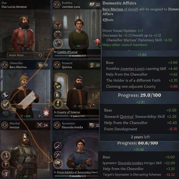 Better Chancellor - Paradox Mods