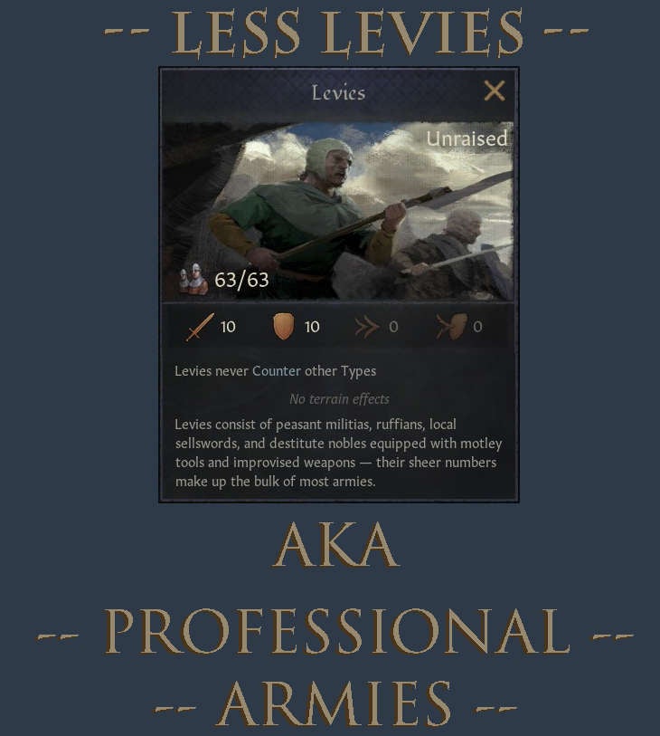 Less Levies - Paradox Mods