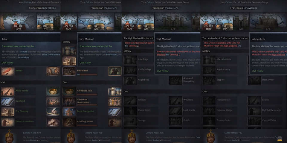 Faster Innovation by Abel1717 - Paradox Mods