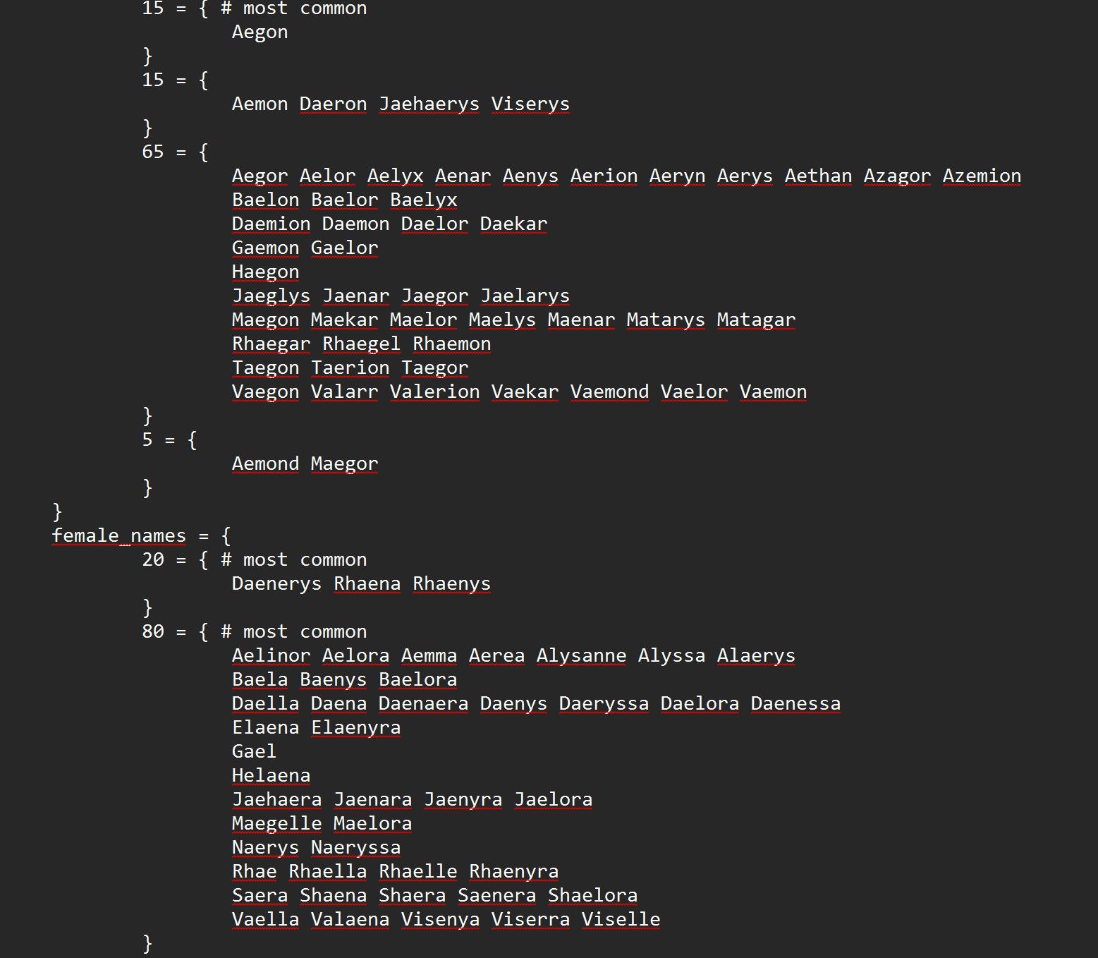 More High Valyrian Names - Paradox Mods