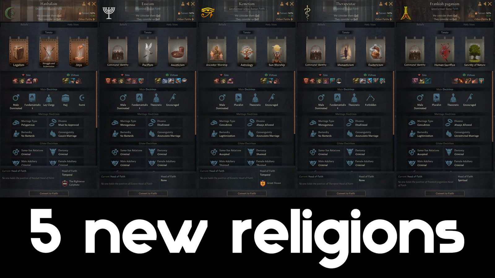 Religion+ - Paradox Mods