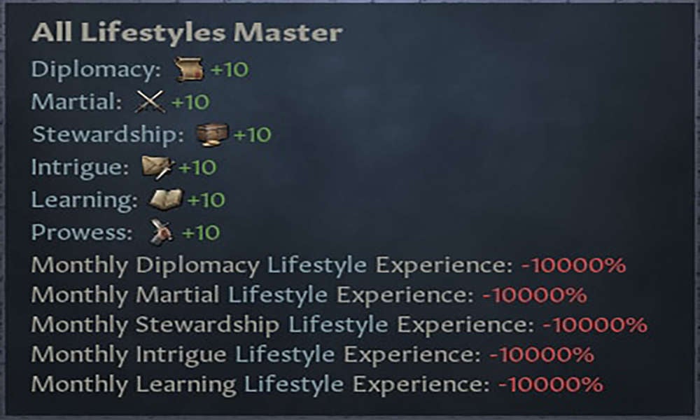 Graduate Lifestyle (Steam Port) - Paradox Mods