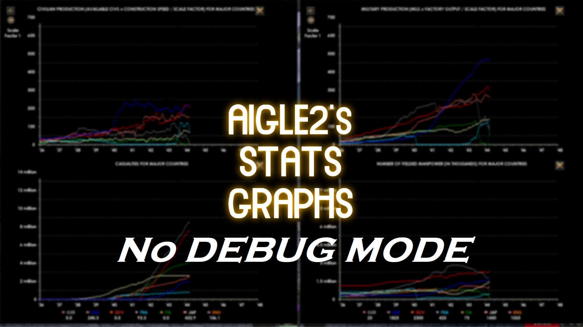 Aigle2's Stats Graphs - NO DEBUG MODE - Paradox Mods