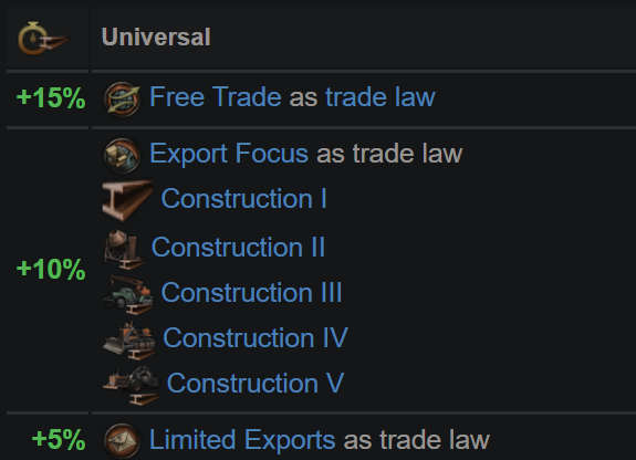 Faster Construction Speed Paradox Mods