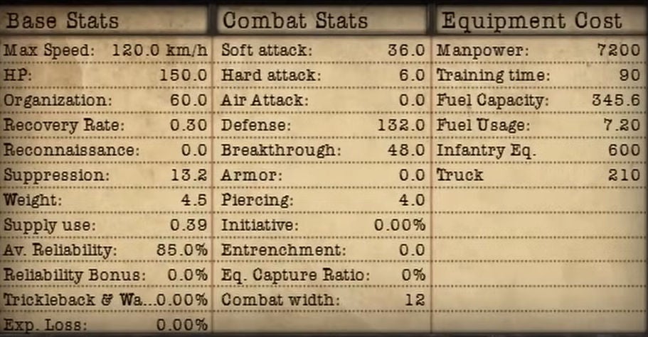 10x division speed - Paradox Mods