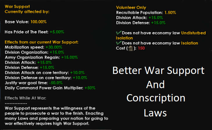 Better War Support and Conscription Laws - Paradox Mods