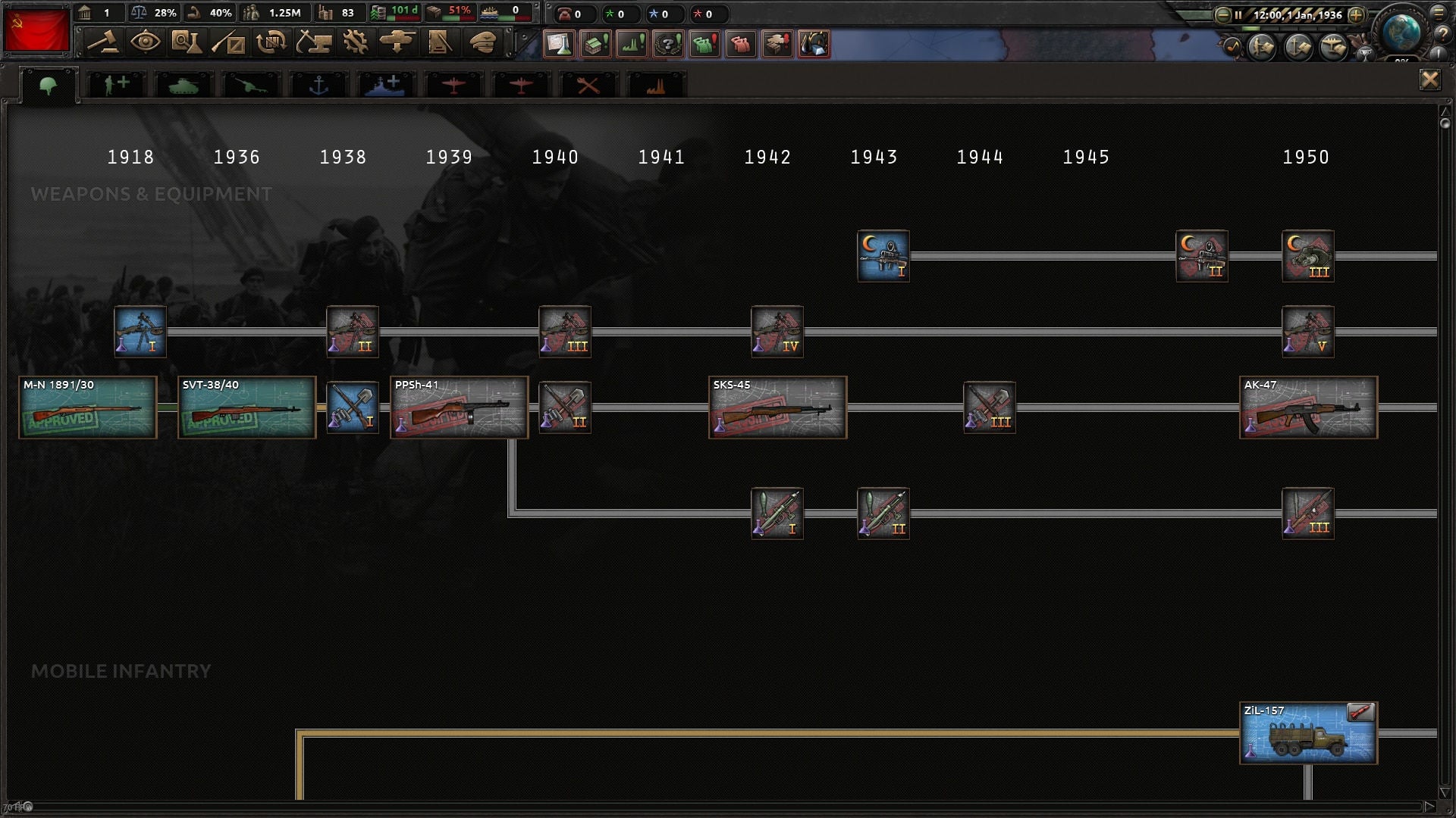 Ultimate Tech Tree : New Horizon 1.14 - Paradox Mods