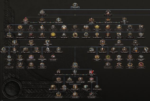 Vanilla Lover's Generic Focus Tree - Paradox Mods