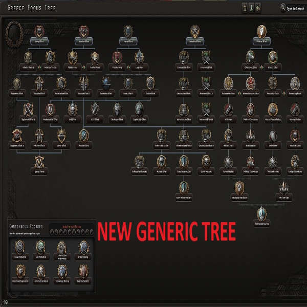 New Generic Tree - Paradox Mods