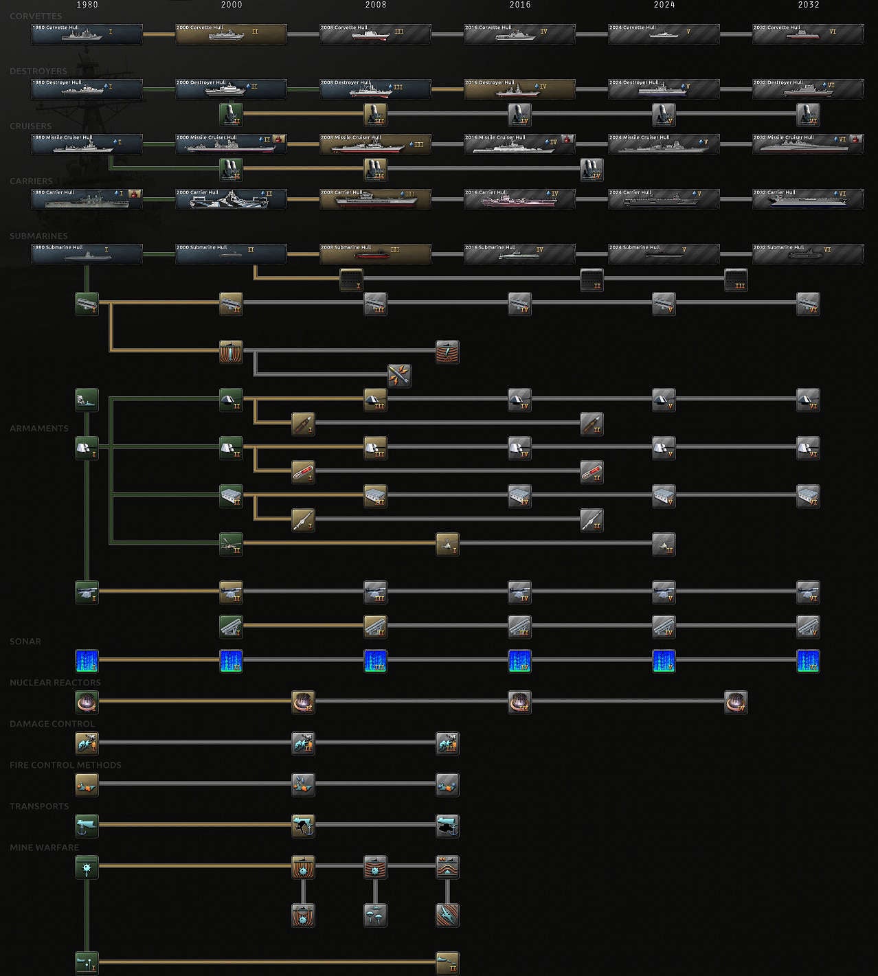 MW2 Unit Level Icons - Paradox Mods