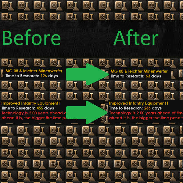 Faster Research (Halved) (works whit all mods) - Paradox Mods