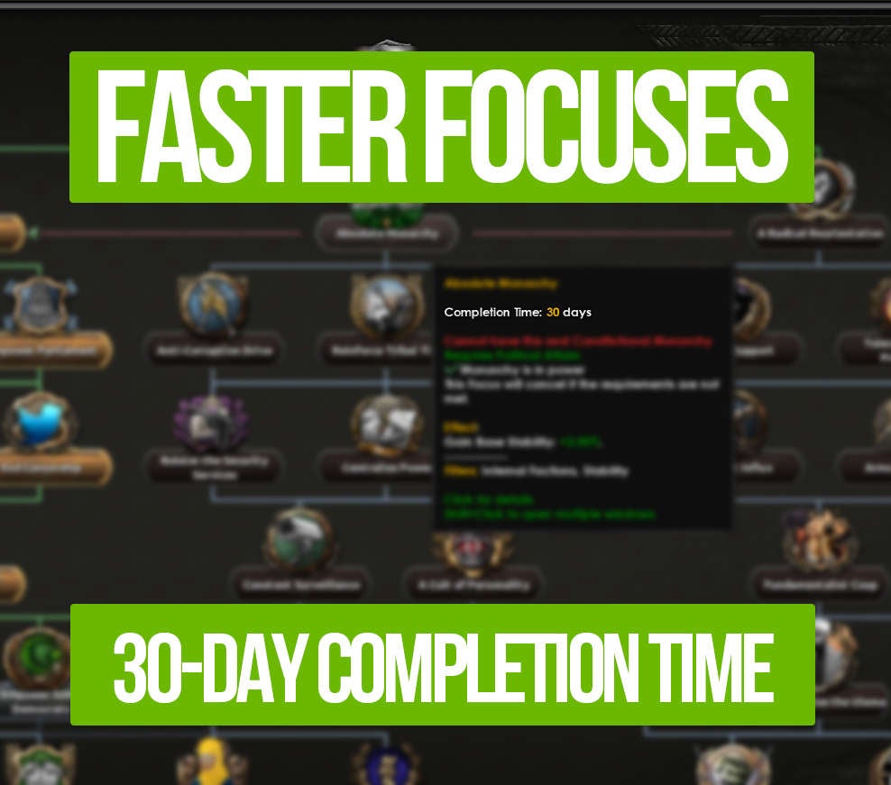 Faster Focuses - Paradox Mods