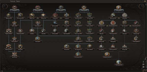 Improved Basic Focus Tree - Paradox Mods