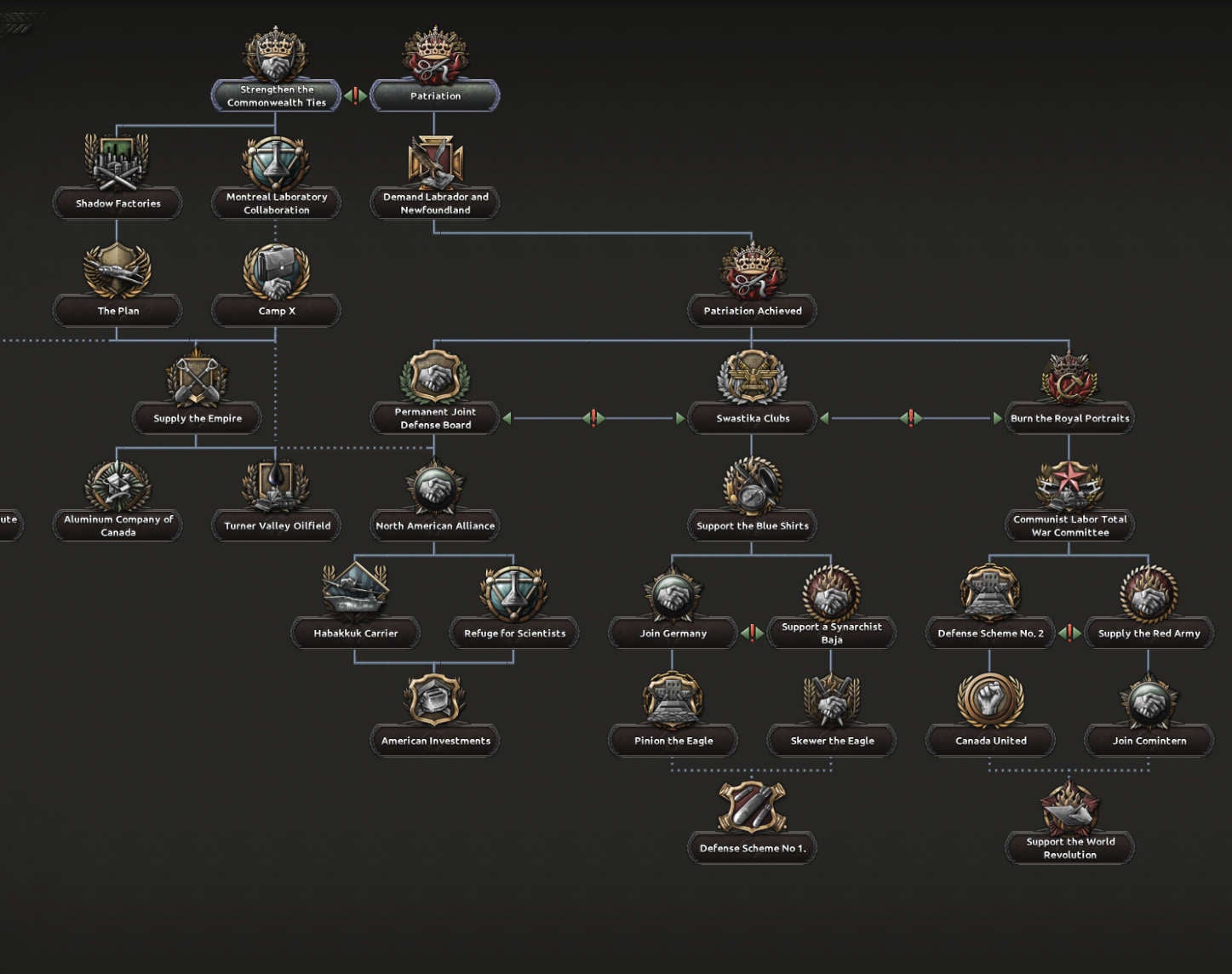 Improved Focus Trees - Paradox Mods