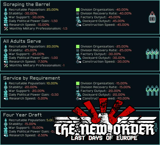 Modifier Icons (TNO version) - Paradox Mods