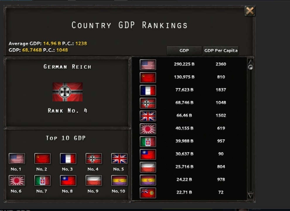GDP Screen - Paradox Mods