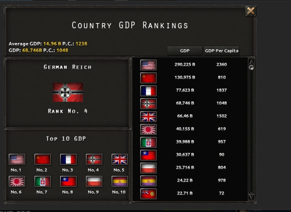 GDP Screen - Paradox Mods