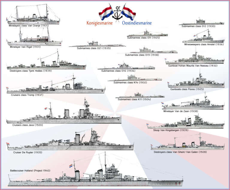 Dutch Navy Sprites - Paradox Mods