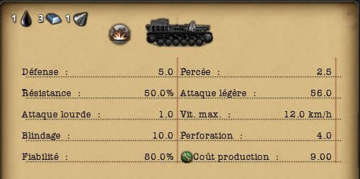 Reduction expérience needed - Paradox Mods