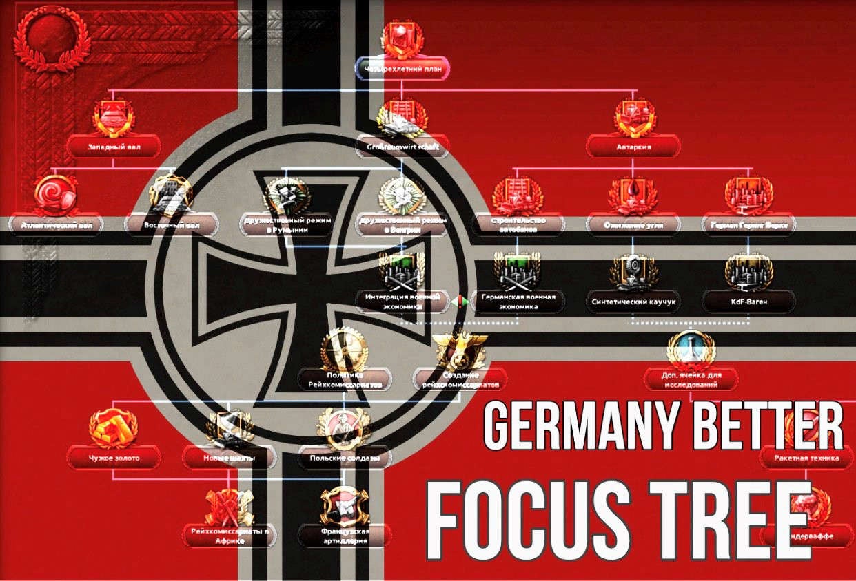 Germany better focus tree / Улучшенные фокусы Германии - Paradox Mods