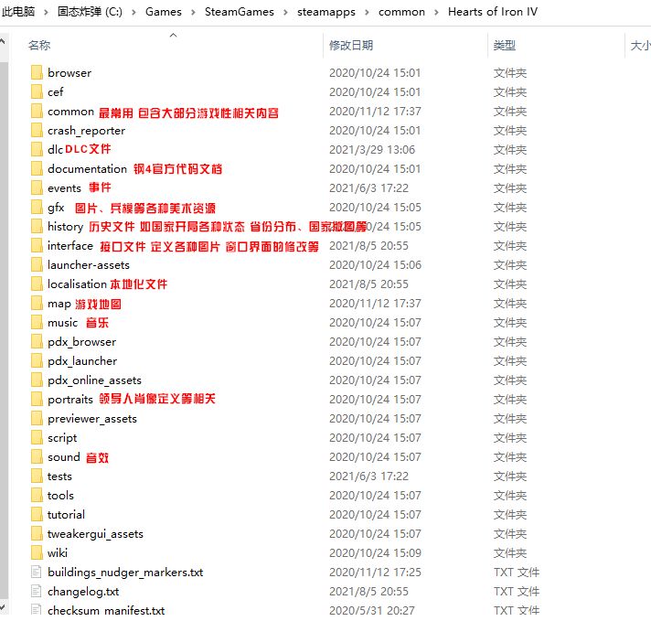 原版重置 Paradox Mods