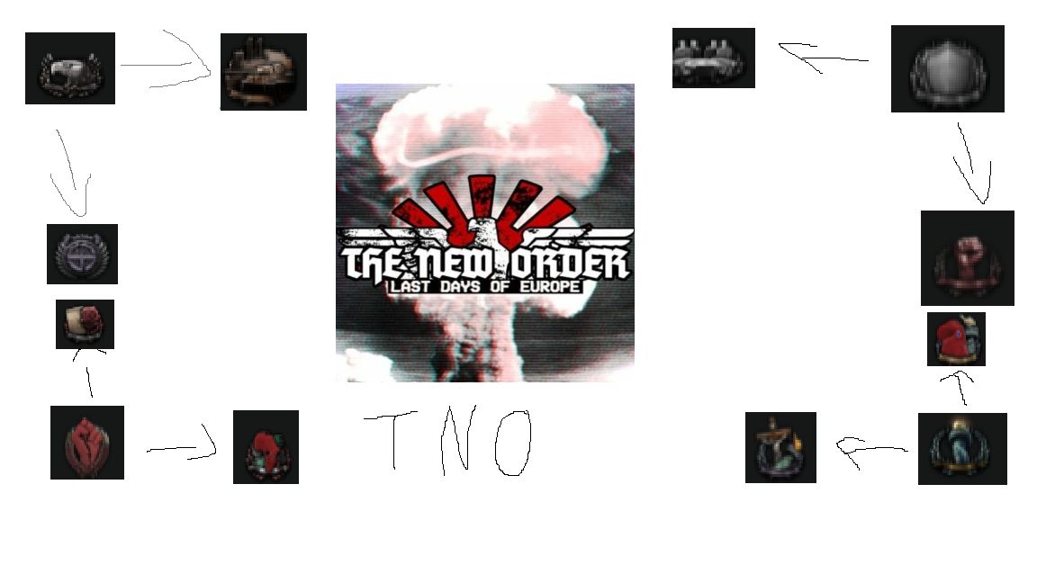 TNO sub-ideologies picker - Paradox Mods