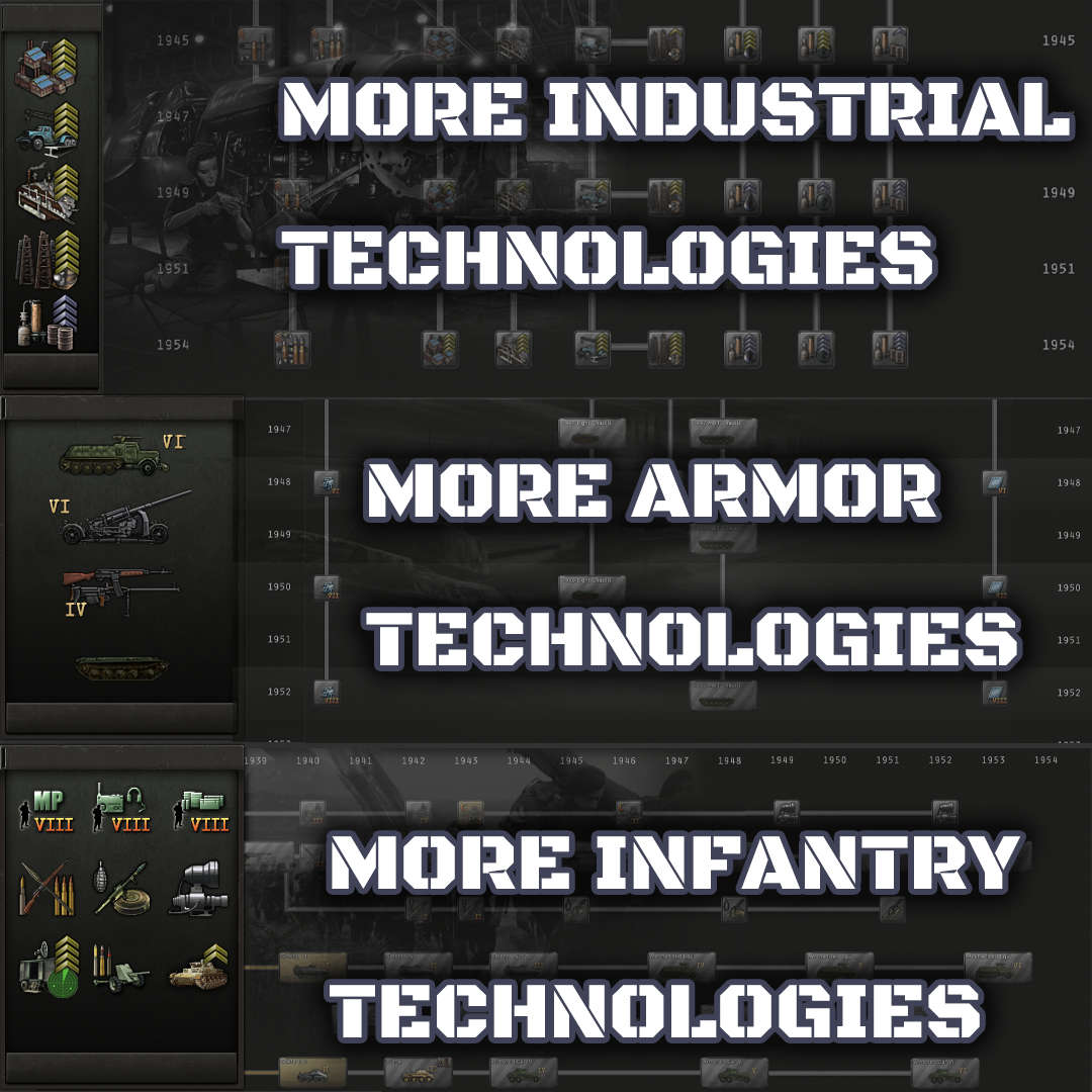 + mais more tech tecnologia - Paradox Mods