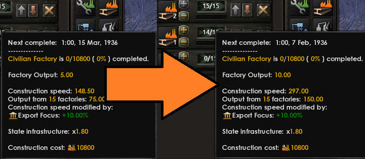 Construction Speed +1000% - Paradox Mods