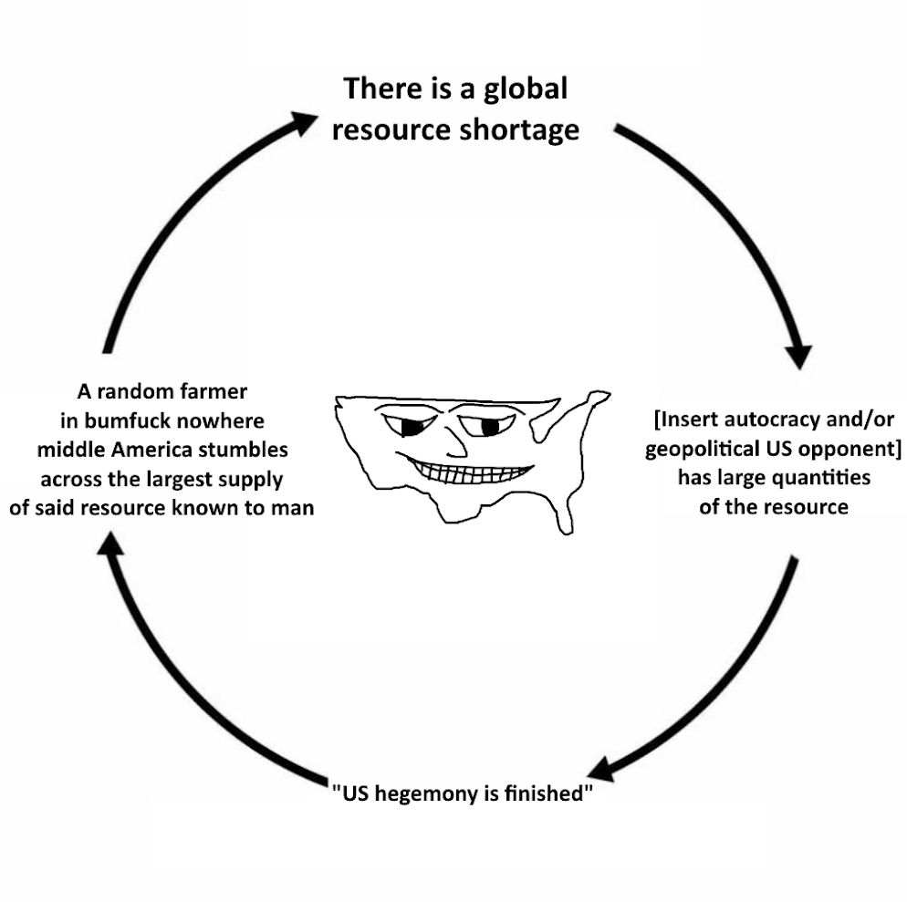 Modified US focus Tree - Paradox Mods
