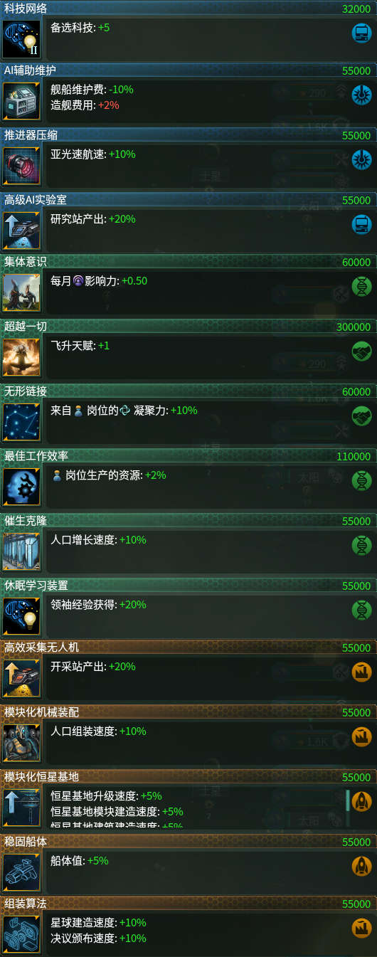 More Repeatable Tech - Paradox Mods