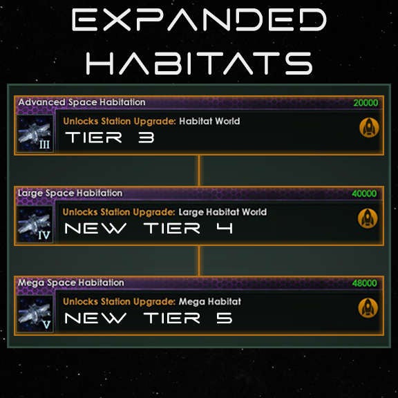Expanded Habitats - Paradox Mods