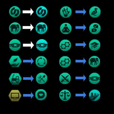 Trait Upgrader and Better AI Trait Modding for 3.x - Paradox Mods