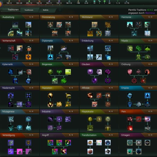 Plentiful Traditions 4.0.23 - Paradox Mods