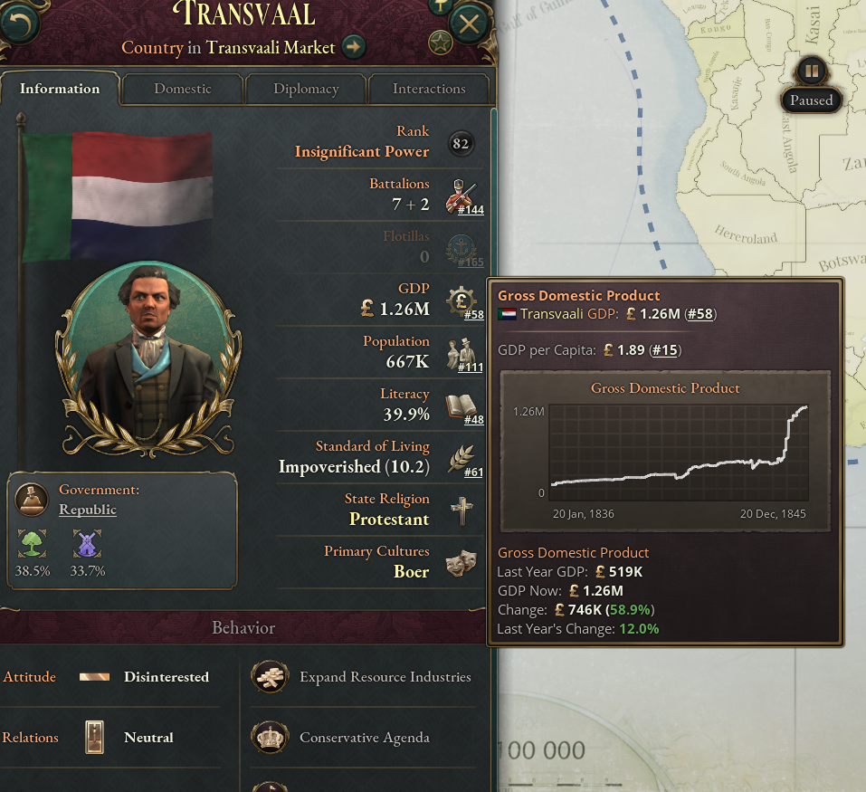 GDP Growth - Paradox Mods