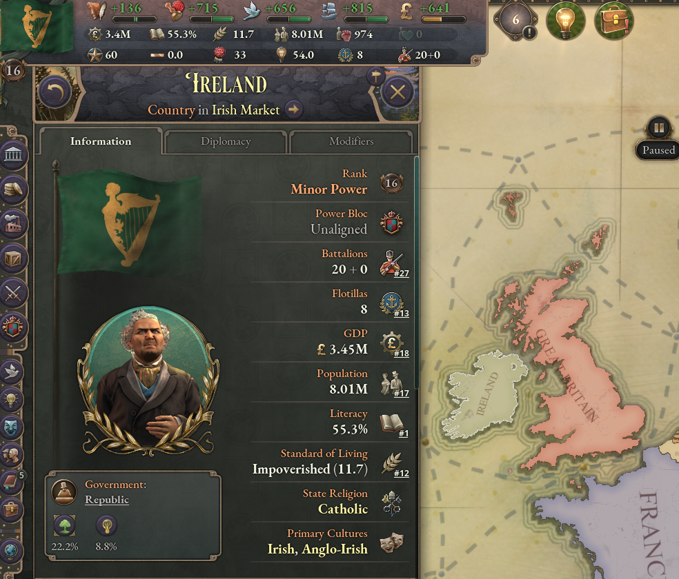Ireland: A Fragile Republic - Paradox Mods