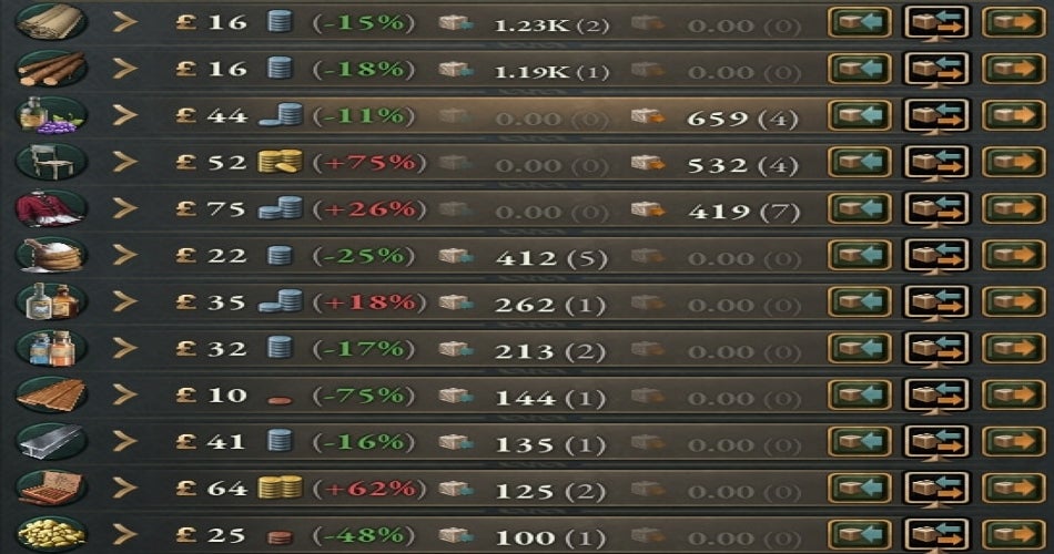 Dense Trade Routes Tab - Paradox Mods