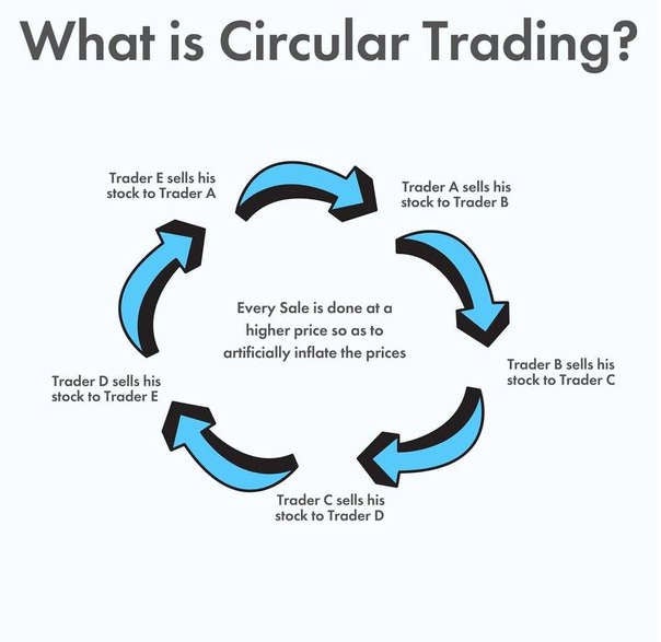 Fix circular trade - Minimal Tariff - Paradox Mods