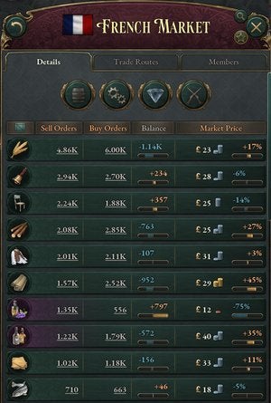 One good can fulfill each demand - Paradox Mods