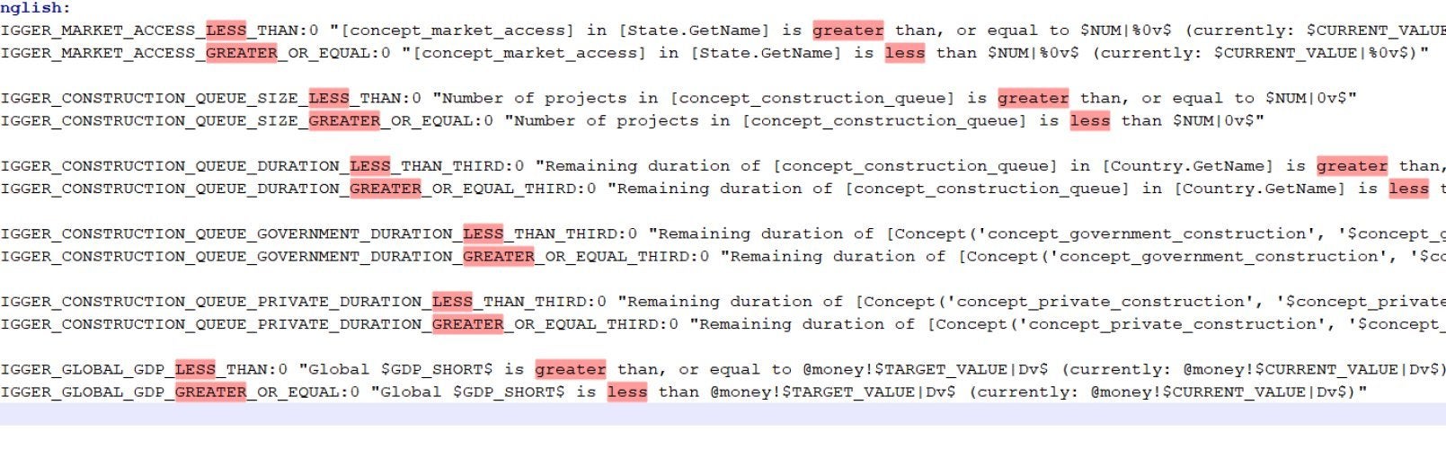 Some localization fixes - Paradox Mods