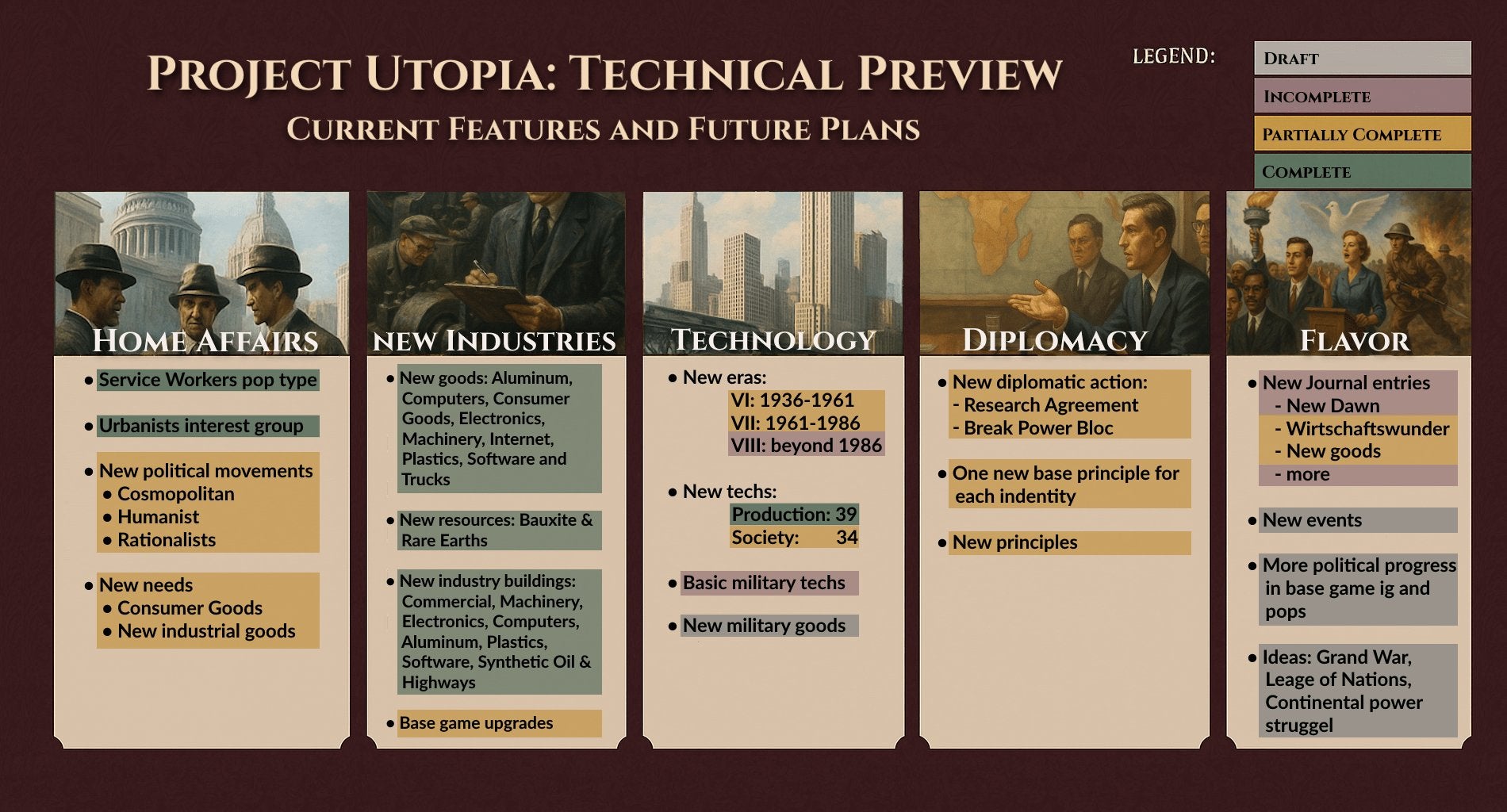 Project Utopia - Extended Timeline - Technical Preview - Paradox Mods