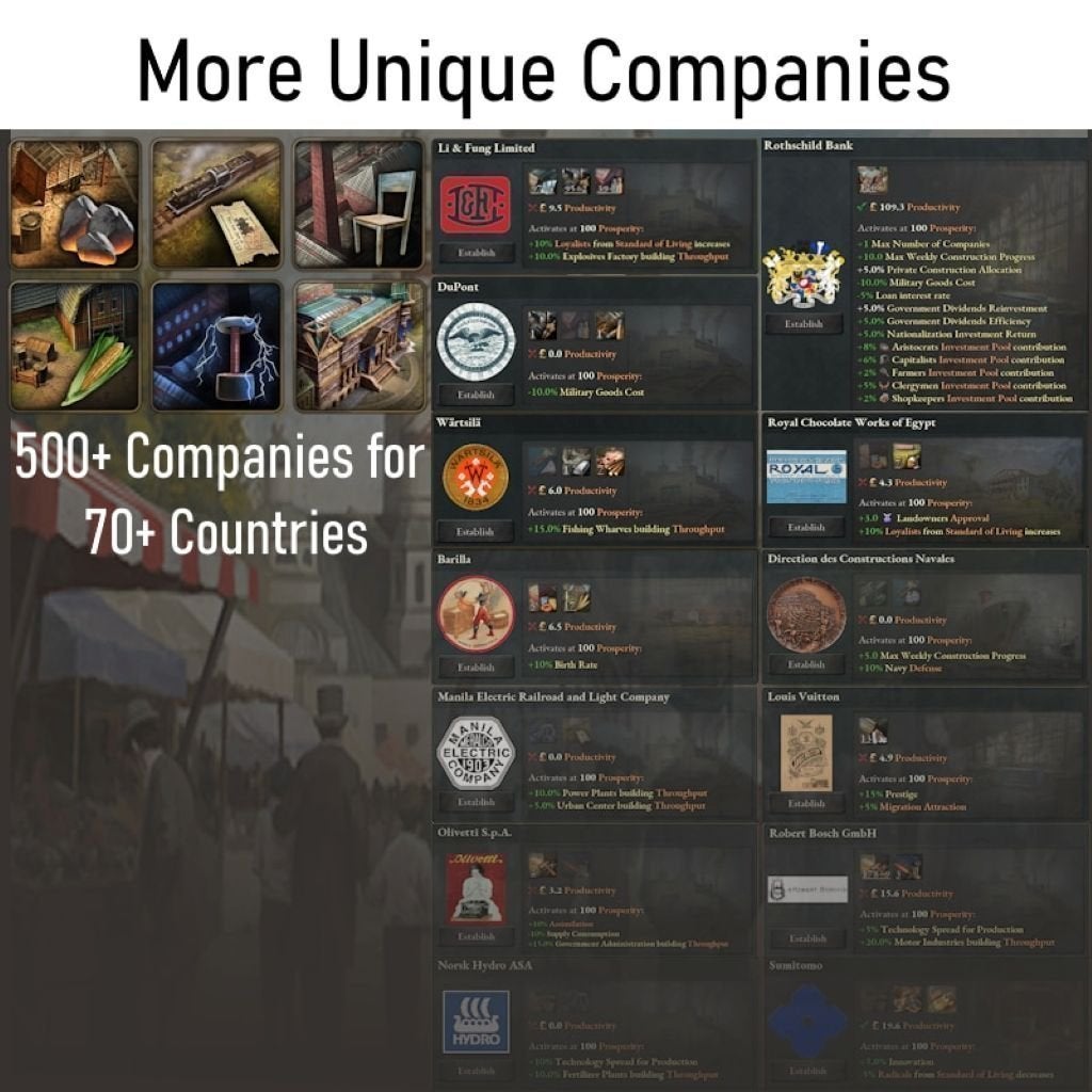 More Unique Companies - Paradox Mods